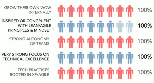 SmHarter insights Blog | How large successful companies achieved ...