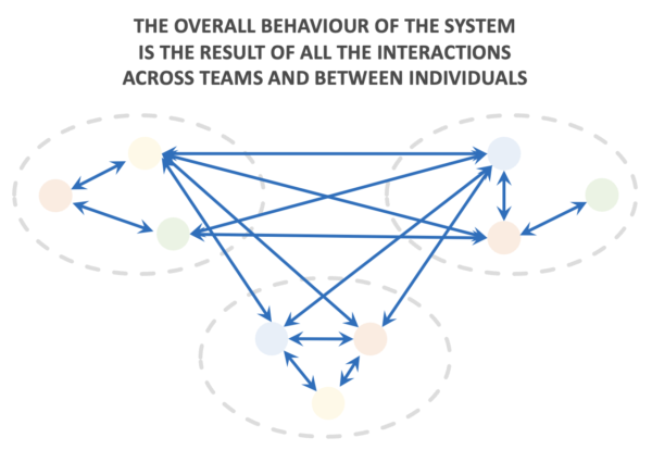 SmHarter insights Blog | Agile cross-team collaboration HOW-TOs (4-part)