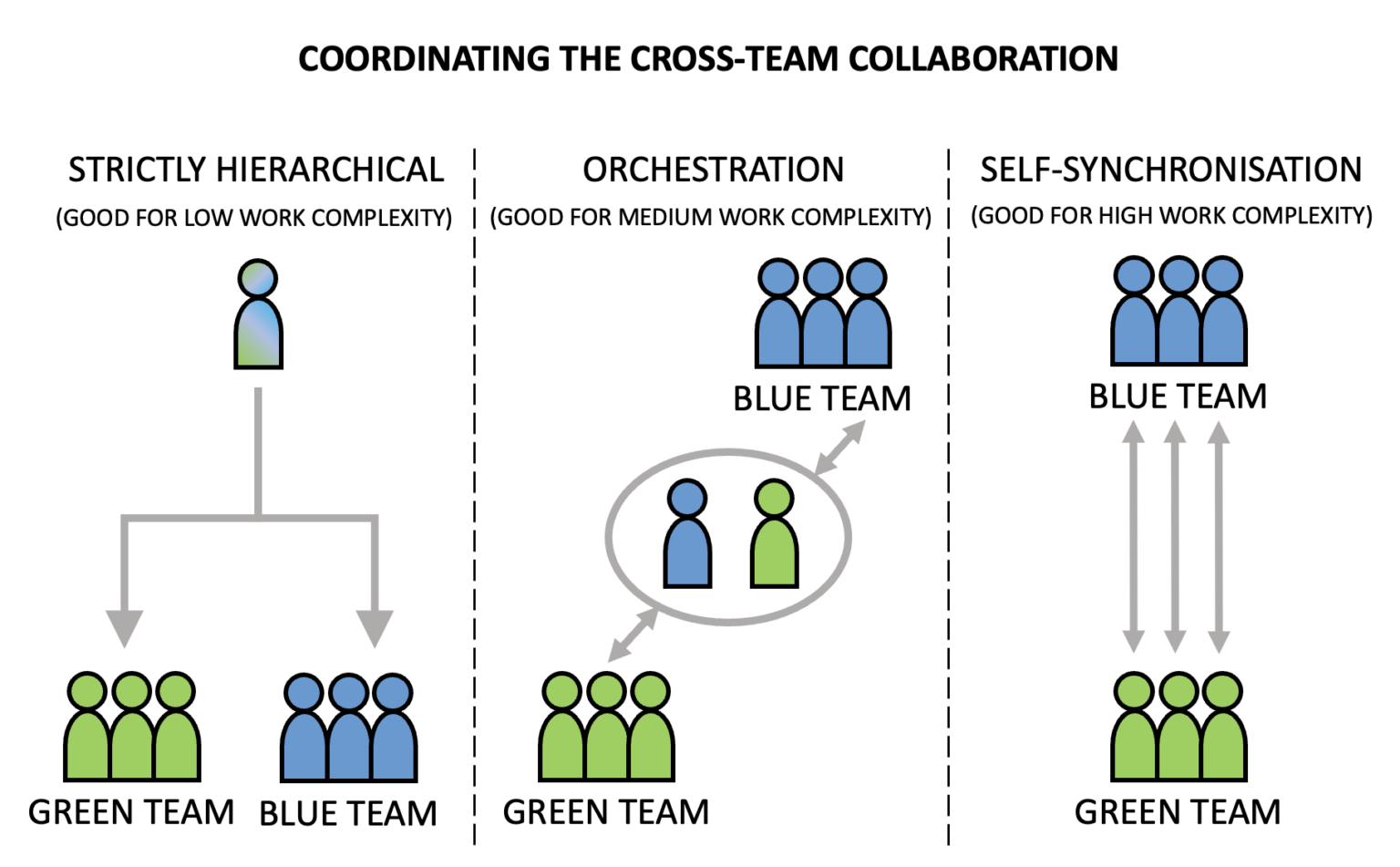 SmHarter insights Blog | Agile cross-team collaboration HOW-TOs (4-part)