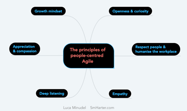 SmHarter insights Blog | The principles of people-centred Agile