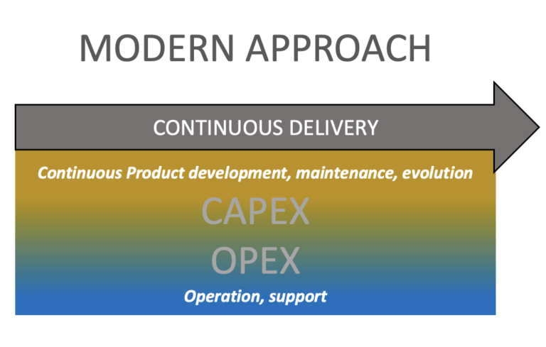 SmHarter insights Blog | Transcending the CapEx – OpEx dichotomy